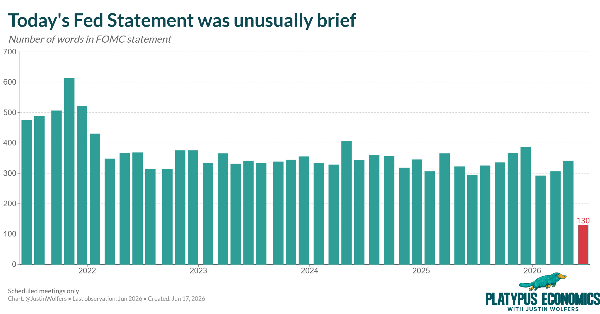 A New Fed's Big Debut - by Justin Wolfers