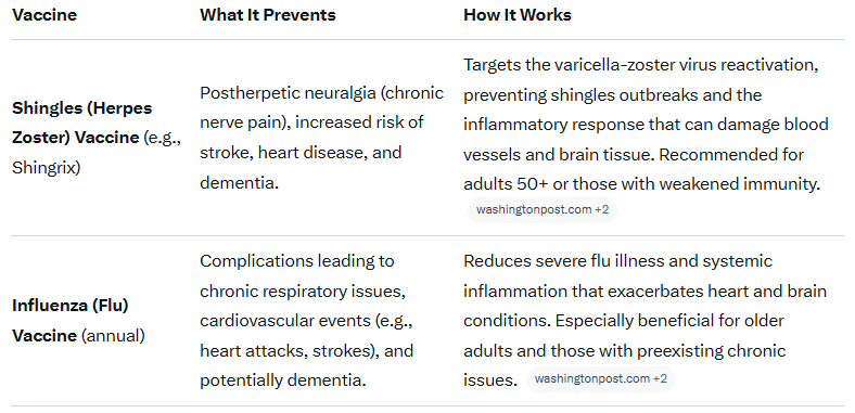 The Common Vaccines That Can Prevent Chronic Disease or Some Cancers
