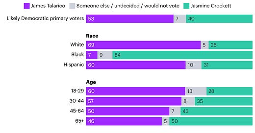YouGov America | Substack