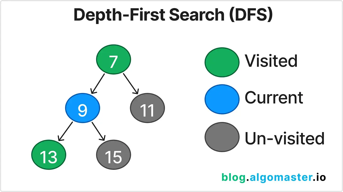LeetCode was HARD until I Learned these 15 Patterns