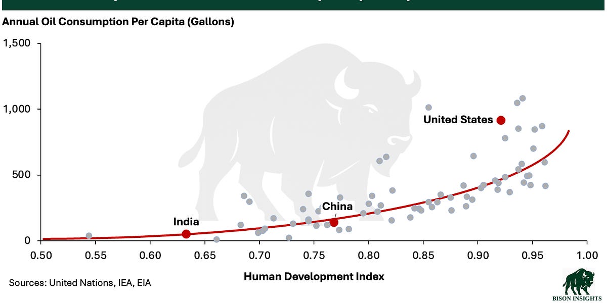 Immediate Upside And Long Term Growth Potential, With Decades Of Oil ...