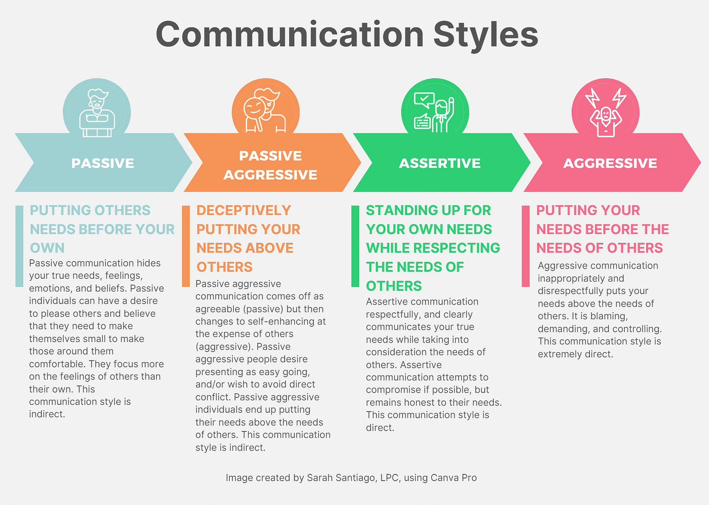Assertive Communication: Why it Works and How to Use it