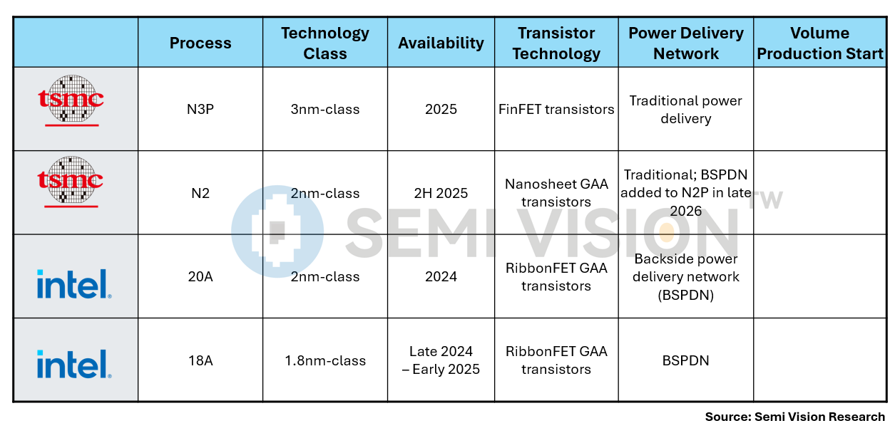 TSMC’s Mother Fab: The Heart of Advanced Process Development