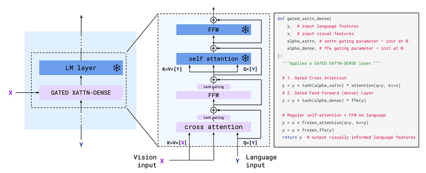 Flamingo Architecture - Togo's Substack