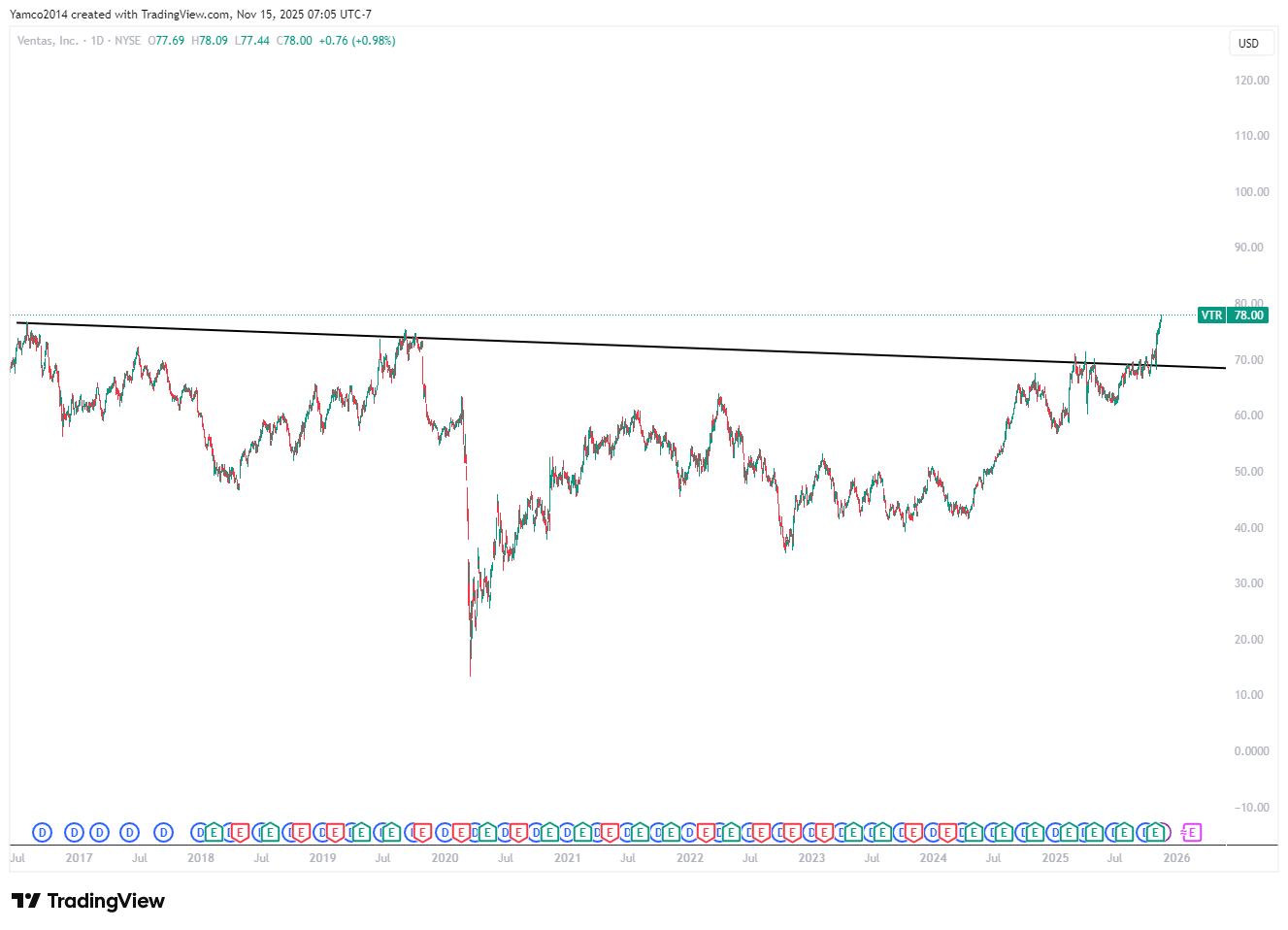 Positioning and Week Ahead [11/17] - Yamco