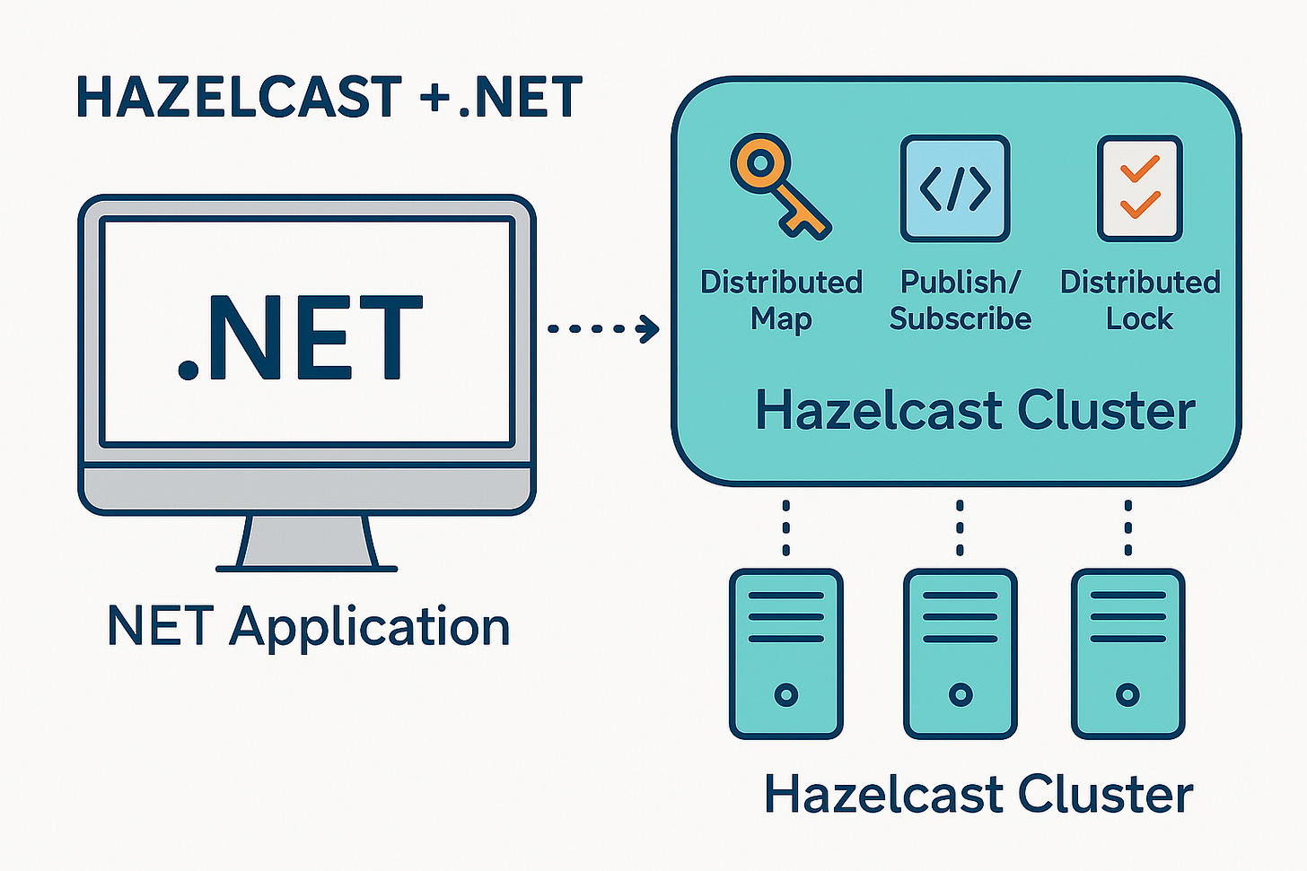 Hazelcast + .NET: The Complete Beginner-to-Advanced Guide (with Real ...