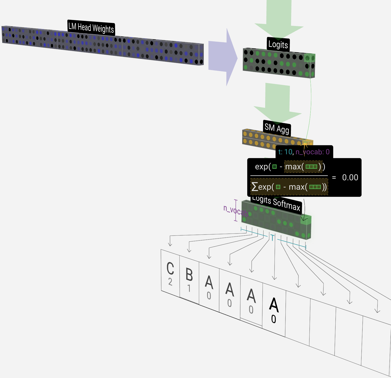 Understanding LLM Inference - by Alex Razvant - Neural Bits