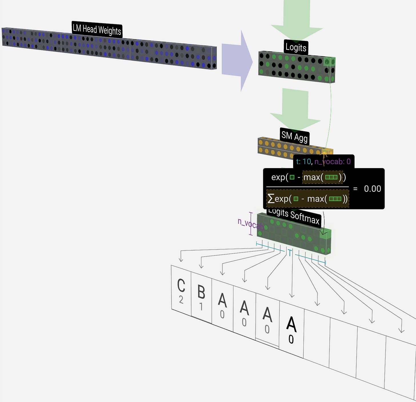 Understanding LLM Inference - by Alex Razvant