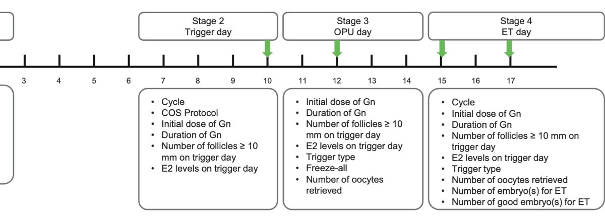 OHSS Risk Assessment at a glance: Preventing OHSS