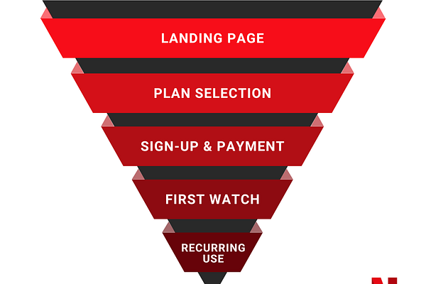 The Product Compass | Paweł Huryn | Substack