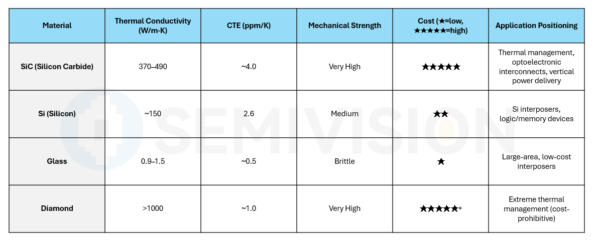 SiC Enters the Advanced Packaging Mainstage: Observing TSMC’s SiC Strategy