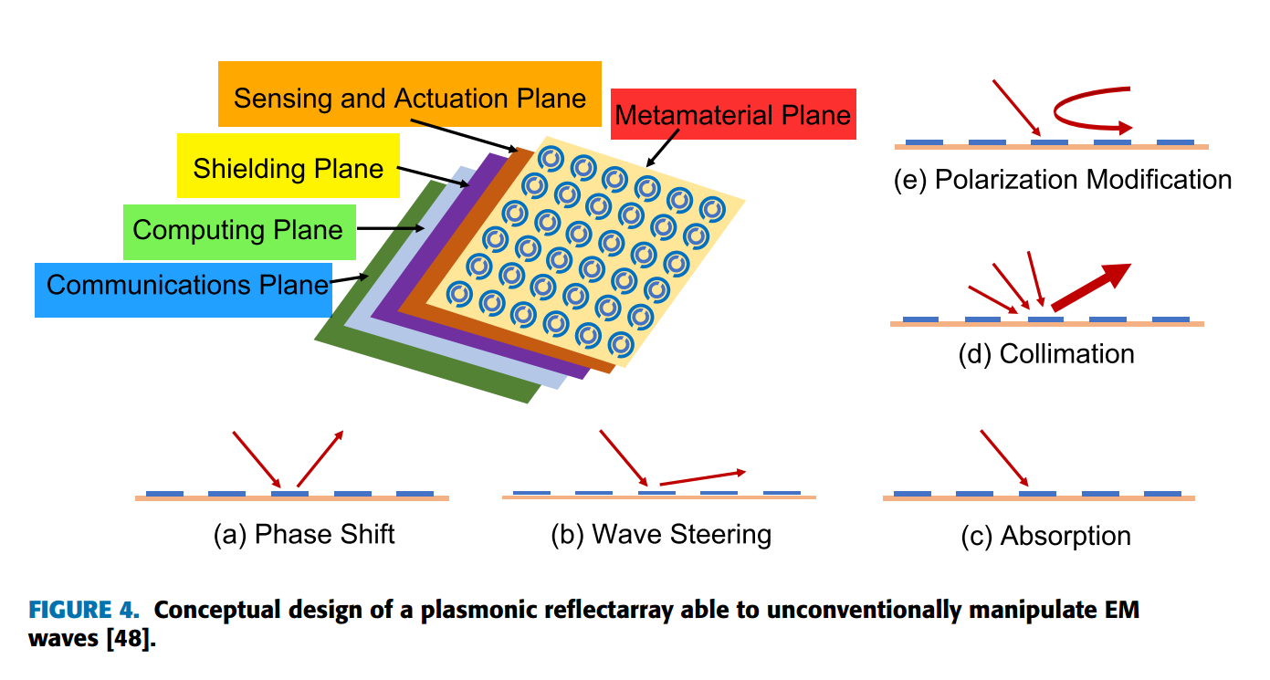 6G White Paper Breakdown Pt. 4: Intelligent Communication Environments