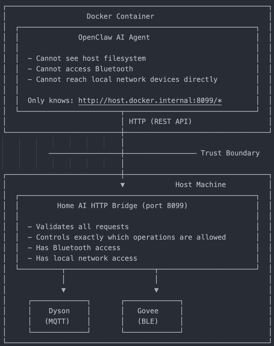 OpenClaw: Security Nightmare or Glimpse of the Future?