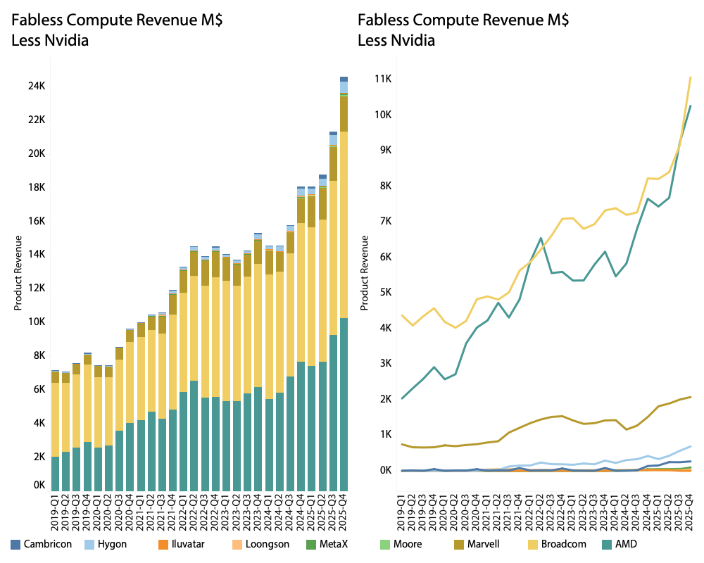 Laminated: The Corporate version of Strategy