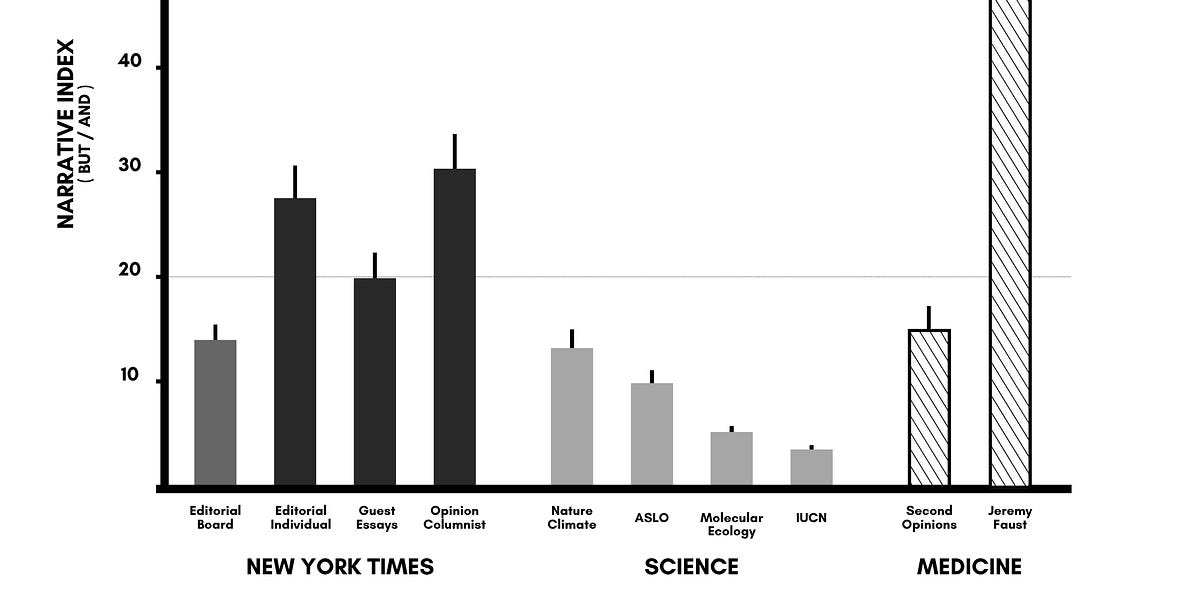 Dr. Jeremy Faust: The Narrative Exception That Proves the Rule