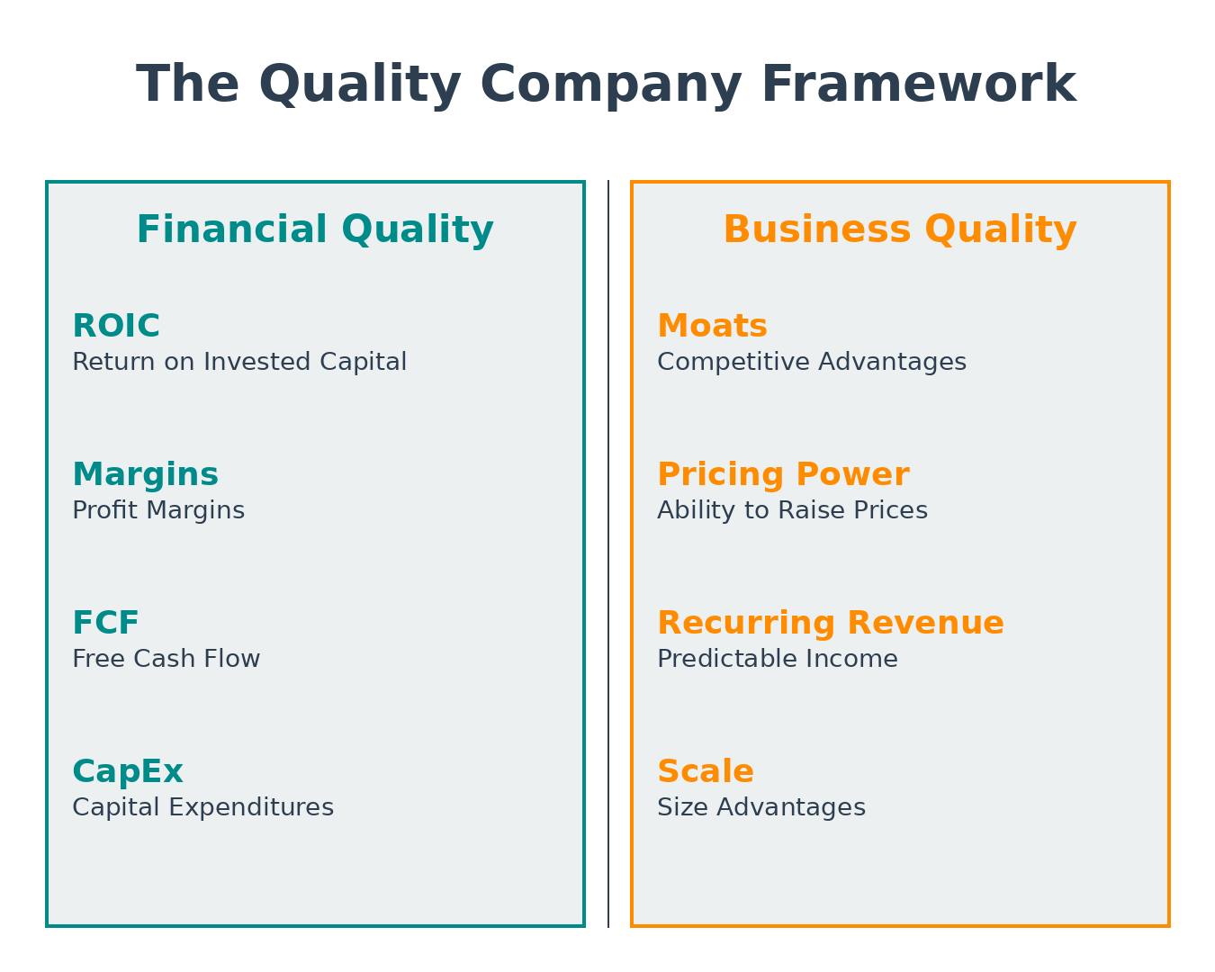 What ‘Quality’ Really Means in Public Markets