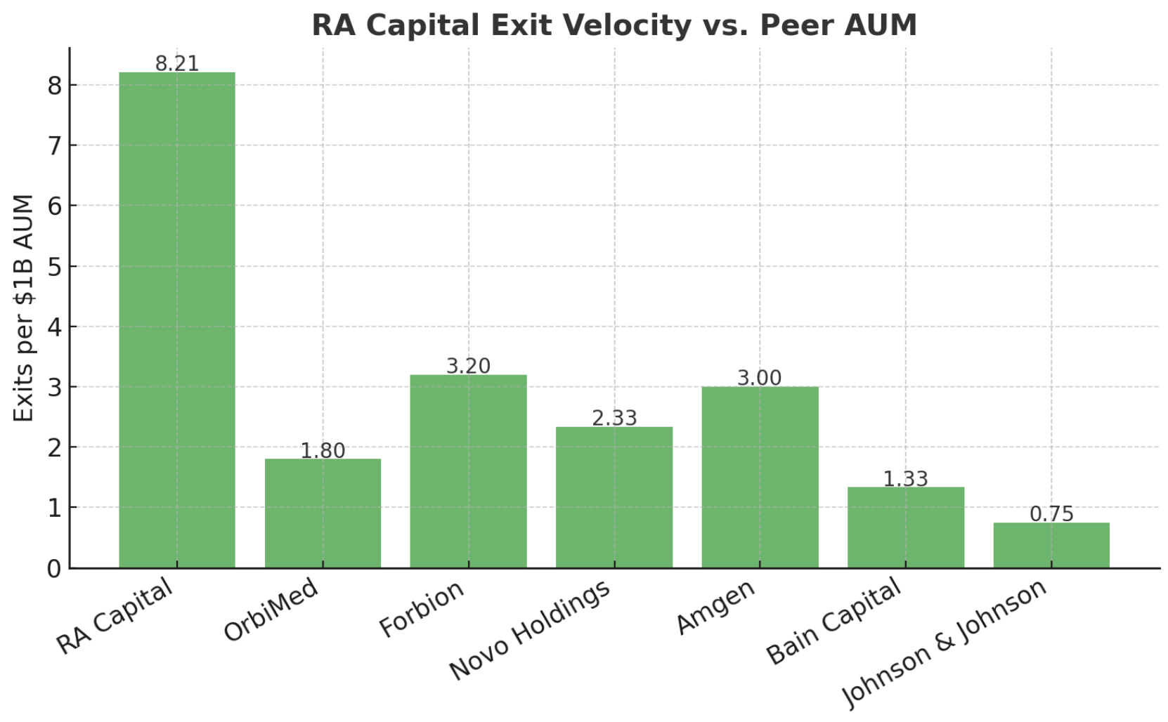 The Hidden Map of Biotech Capital Landscape | Ep. 840