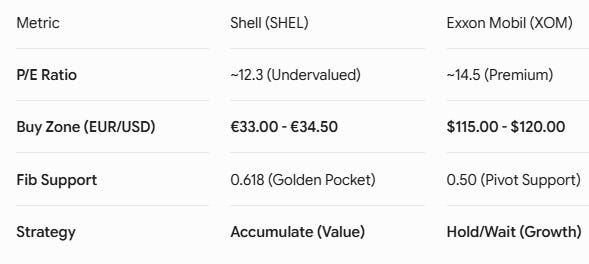 Why Shell is a $45B Fortress that the Market is Mispricing