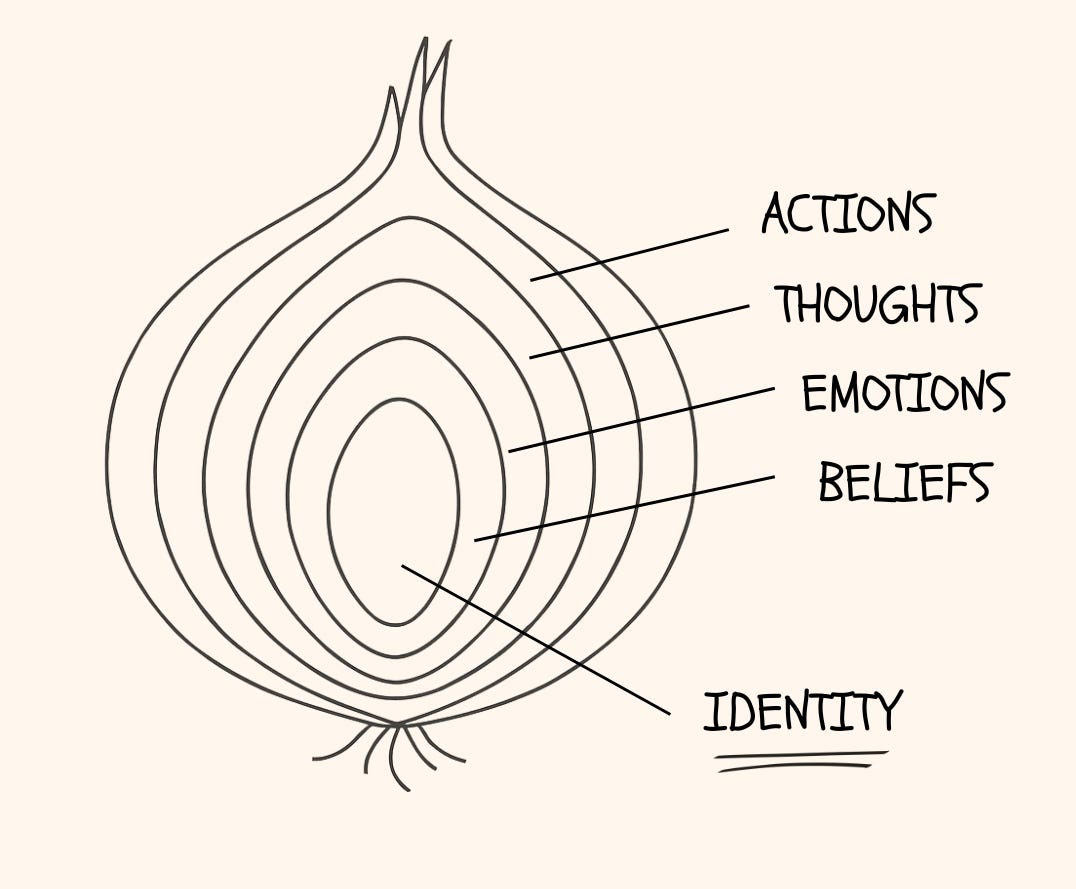 Grow like an onion - by Charlotte Grimmel