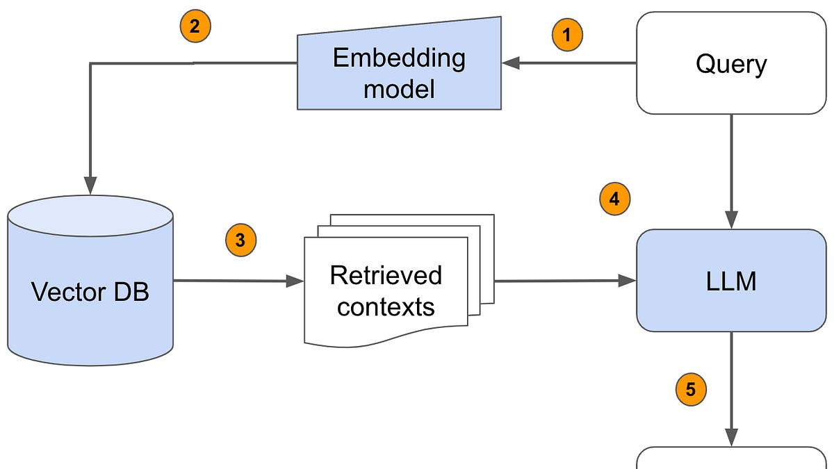 PageIndex: A Structured Approach to RAG - by Nikko Ong