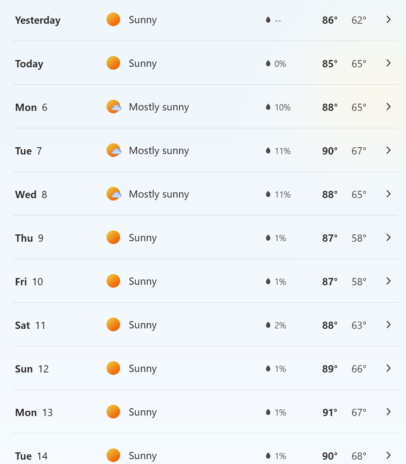 Hoodie Weather - by Amy Worcester - Amy’s Substack