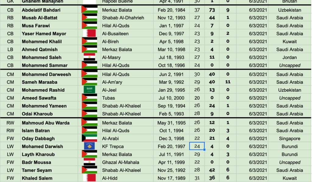 Preview: Palestine vs. Singapore (2022 World Cup qualifier)