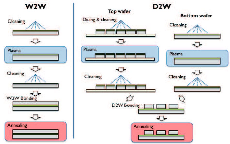 A Comprehensive Primer on Advanced Semiconductor Packaging