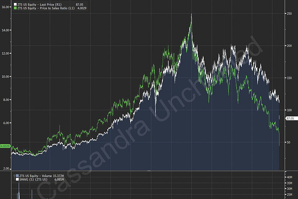 Cassandra Unchained | Michael Burry | Substack