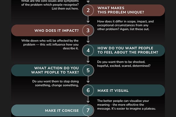 Richard Millington - Indispensable Consulting | Substack