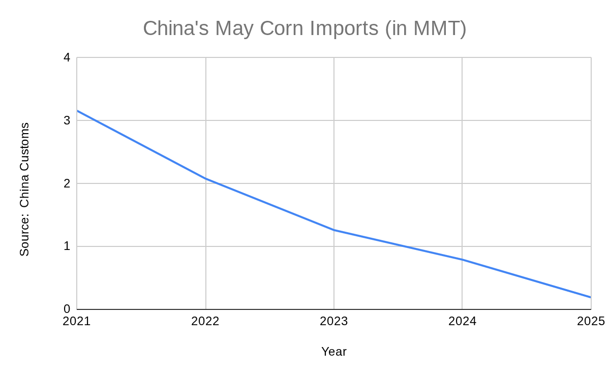 China's Feed Grain Strategy Is Shifting. Here's Where Demand Is Headed