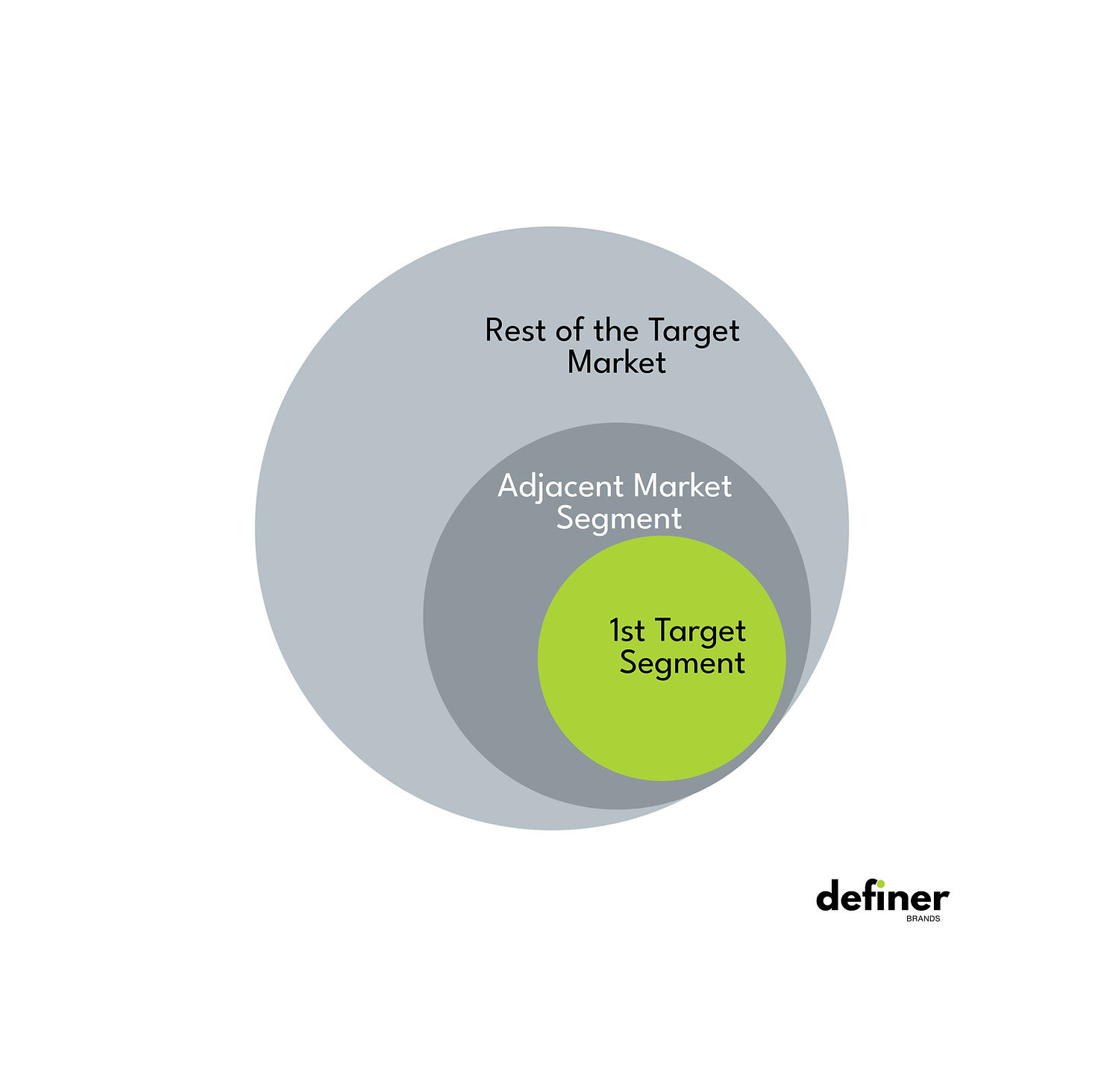 How to Win: Mastering the Beachhead Market Entry Strategy