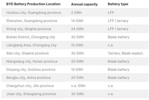 Electrifying the World: A Look at the Top Battery Plants Across the Globe
