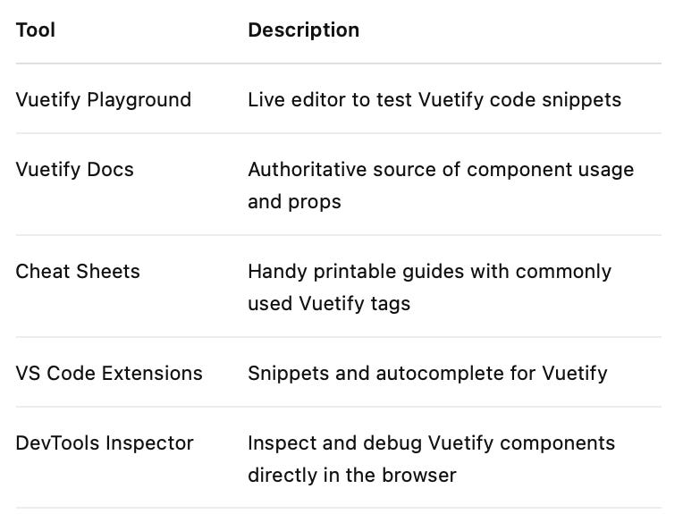 Getting Started with Vuetify: A Guide for Simple Responsive Screen