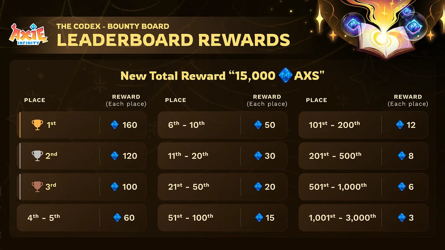 The Bounty Board Rewards Update Is Coming - The Lunacian