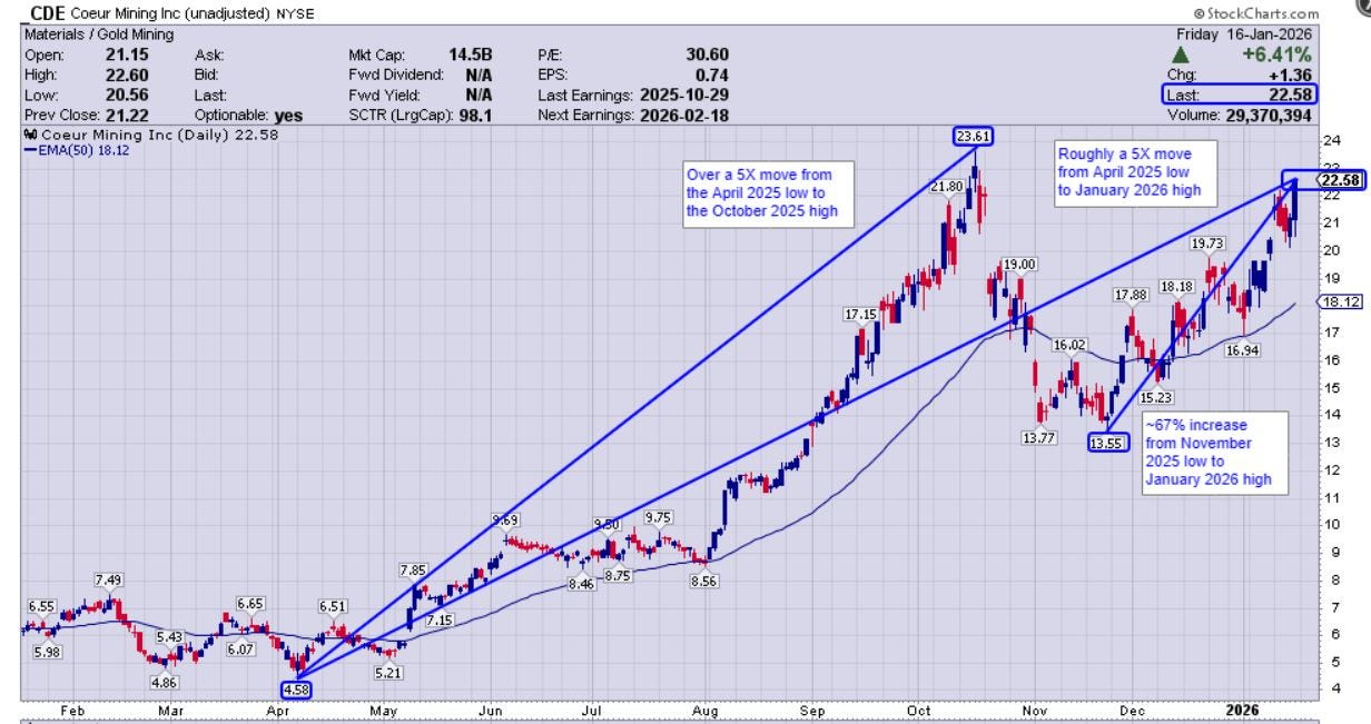 Opportunities In Growth-Oriented Silver Producers – Part 14