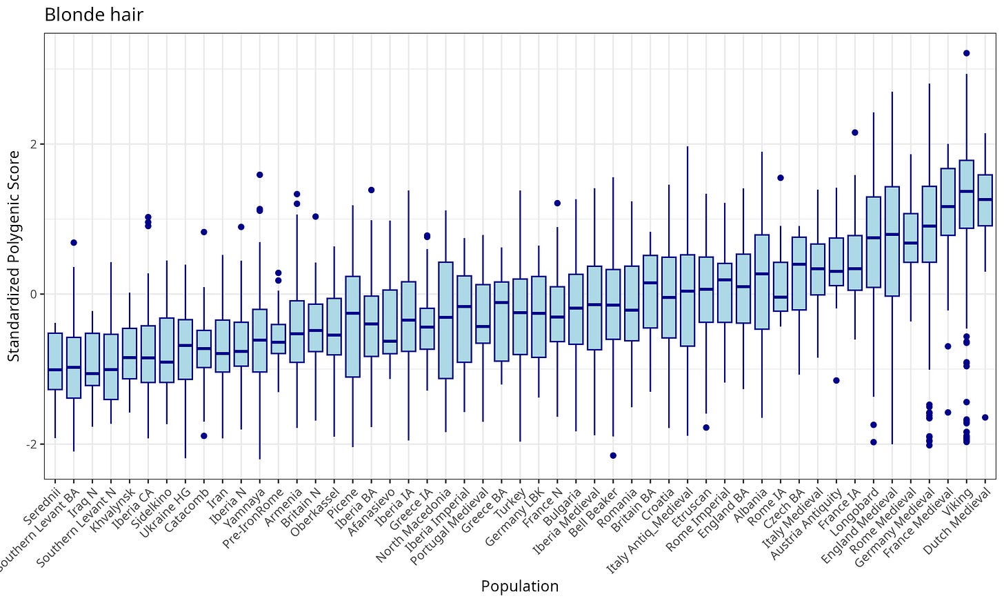 The Origins and Spread of Blond Hair in Europe: Insights from Ancient DNA