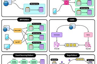 ByteByteGo Newsletter | Alex Xu | Substack