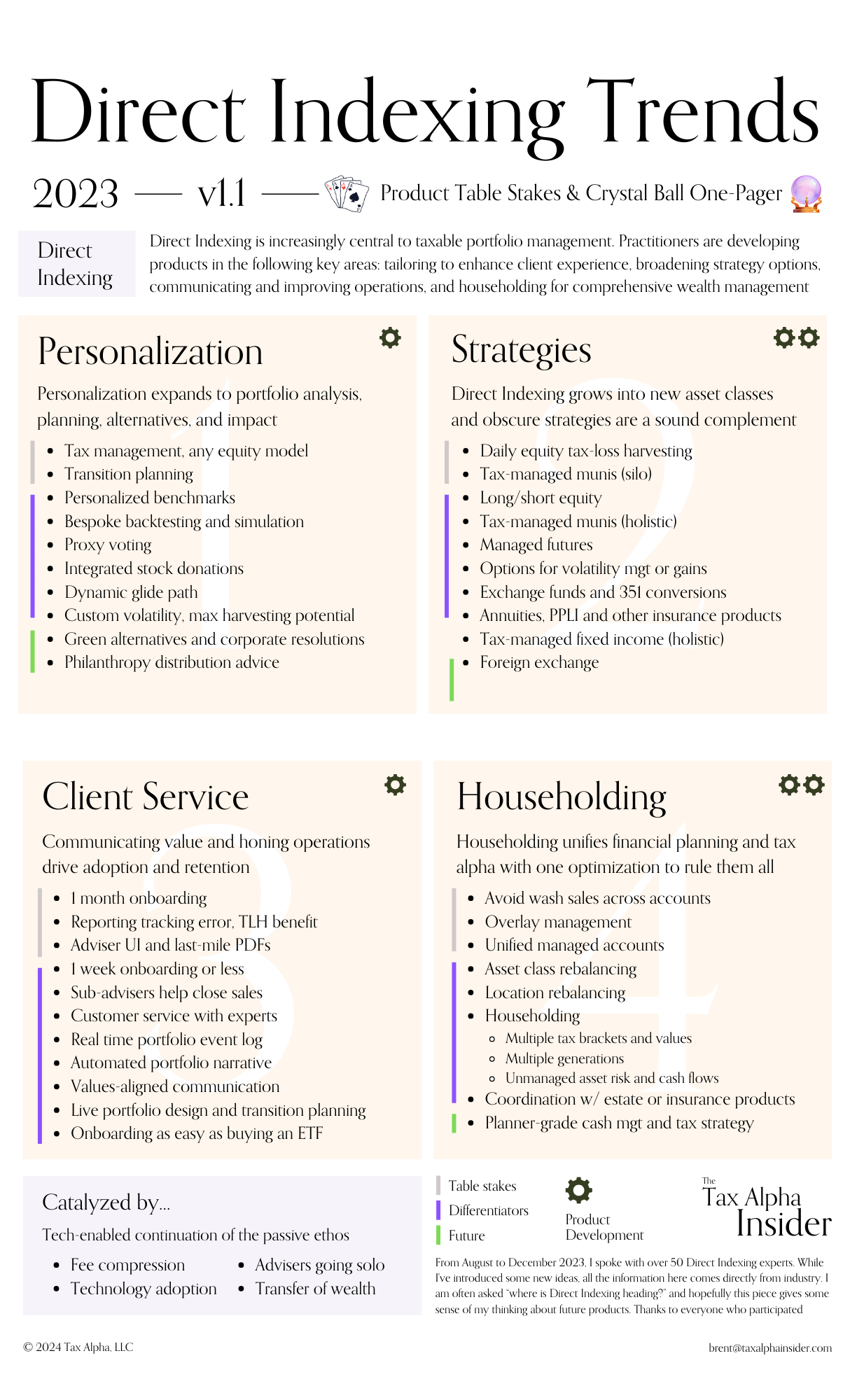 Tax Alpha Trends - by Brent Sullivan - Tax Alpha Insider