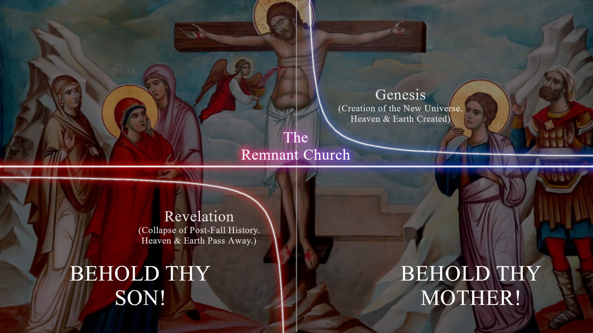 The Remnant Church - by Gryphon ☿ - APOKALYPSIUM