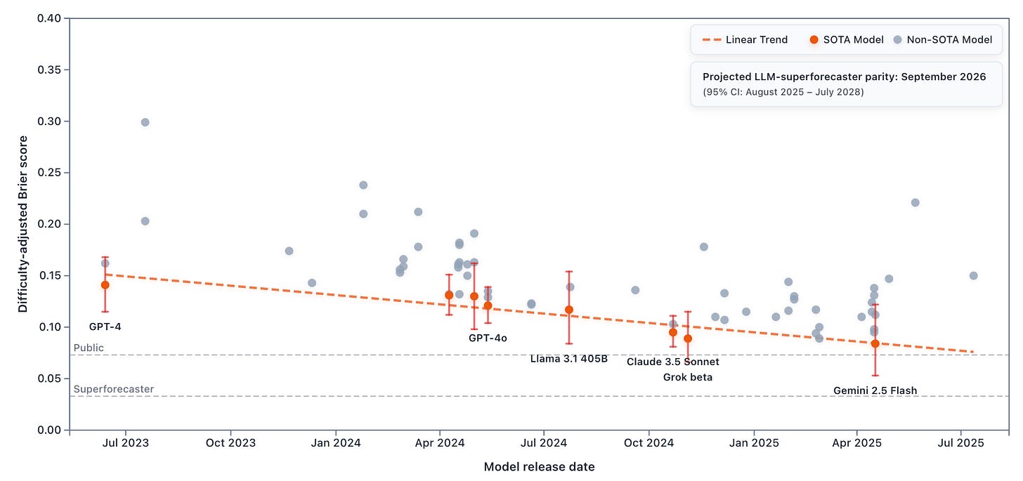 How well can large language models predict the future?