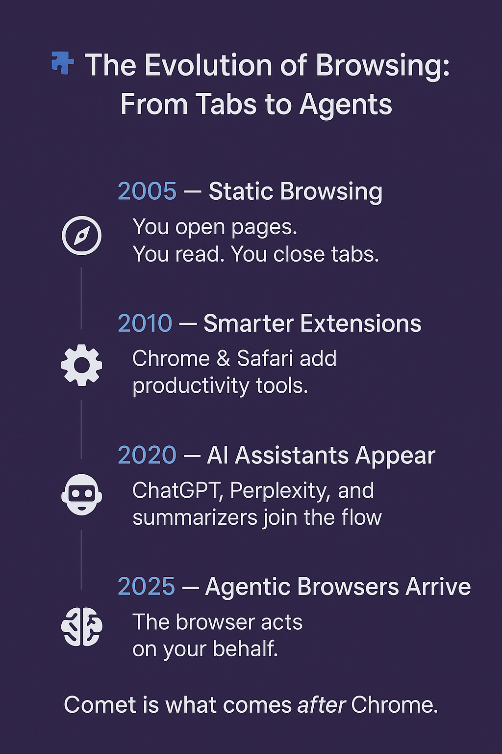 The Browser That Thinks for You: Inside the Agentic AI Revolution