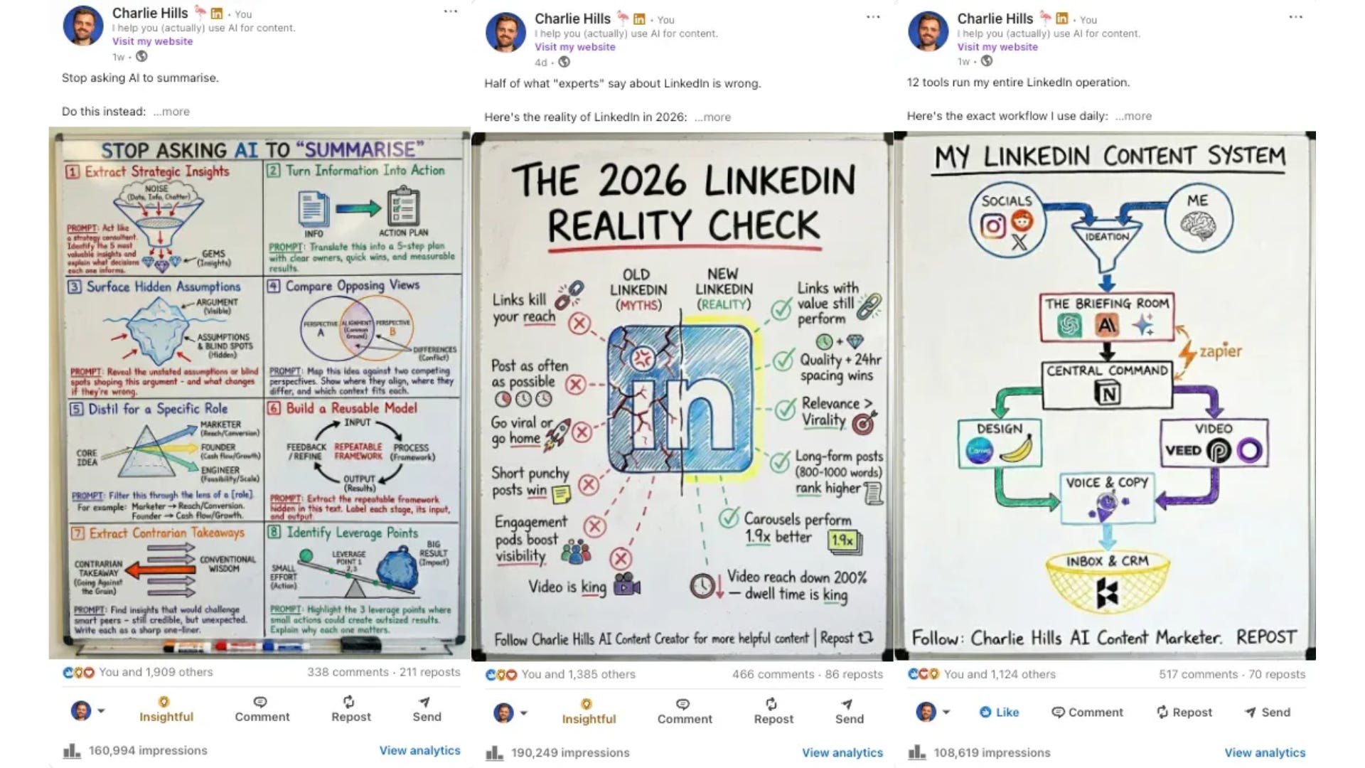 How 3 "ugly" graphics got me 480k impressions