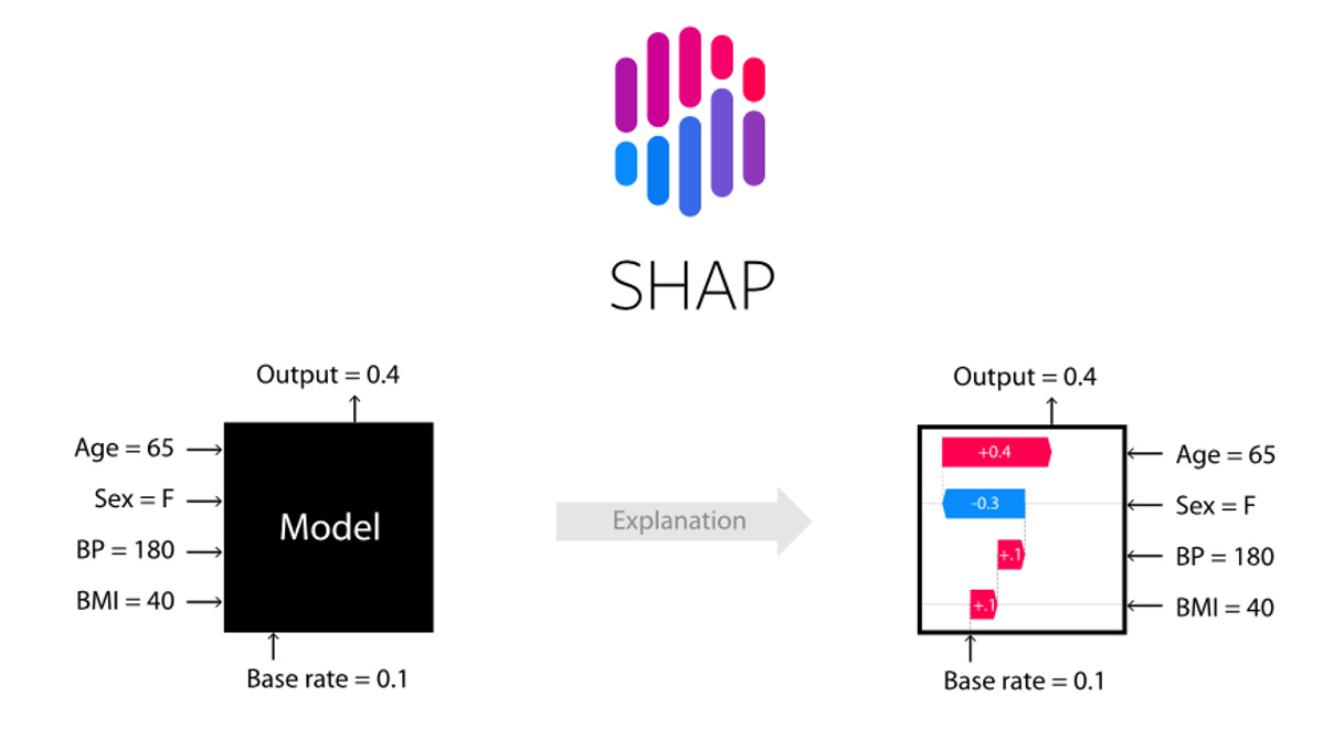 XGBoost is All You Need - Part 6 - by Bojan Tunguz - XGBlog