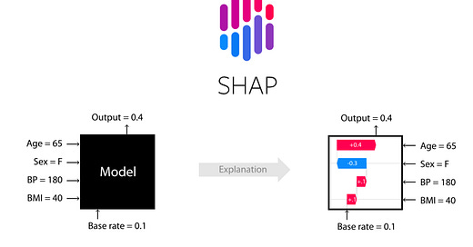 XGBlog | Bojan Tunguz | Substack