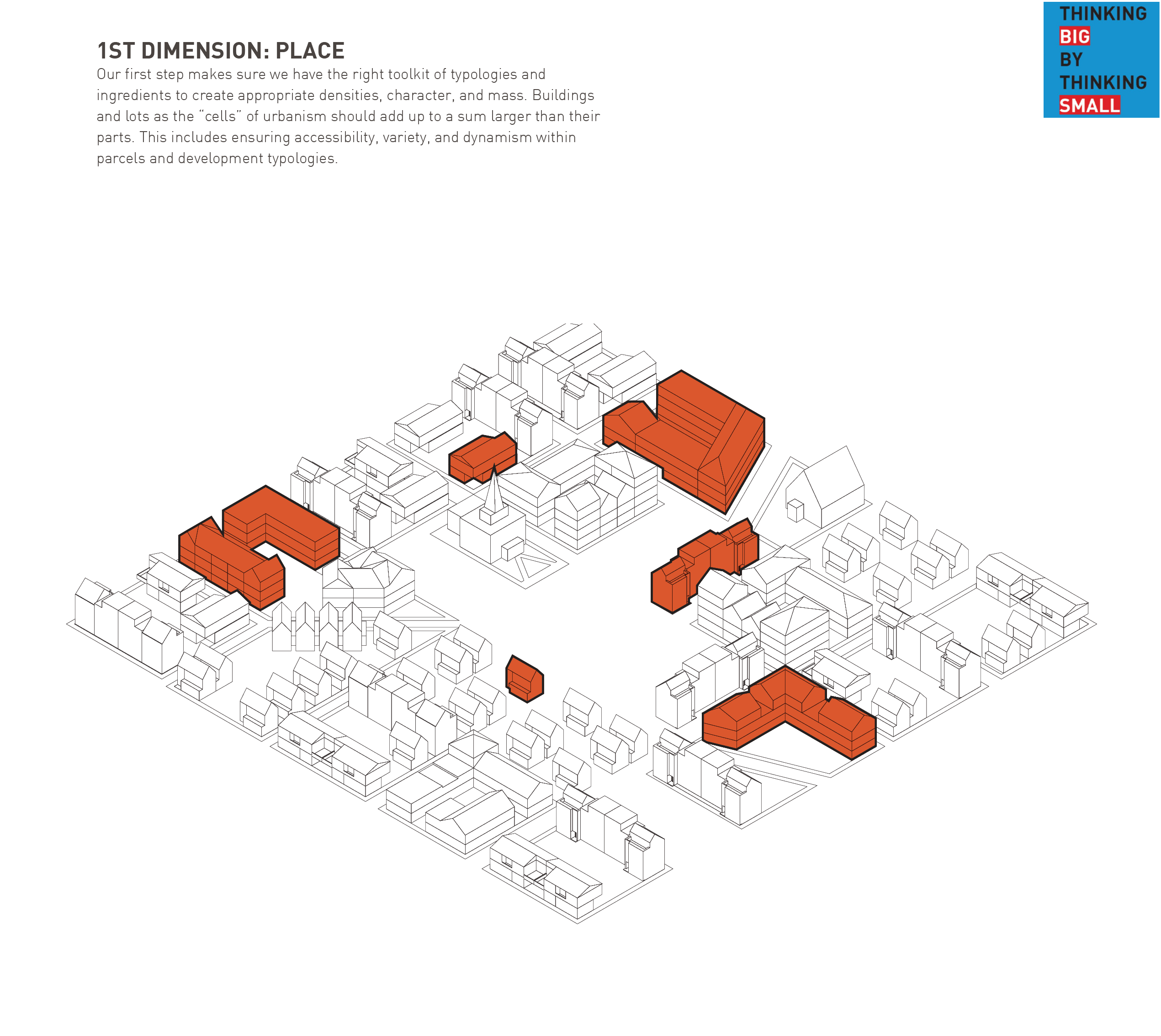 What is Four-Dimensional Planning? Pt. 2
