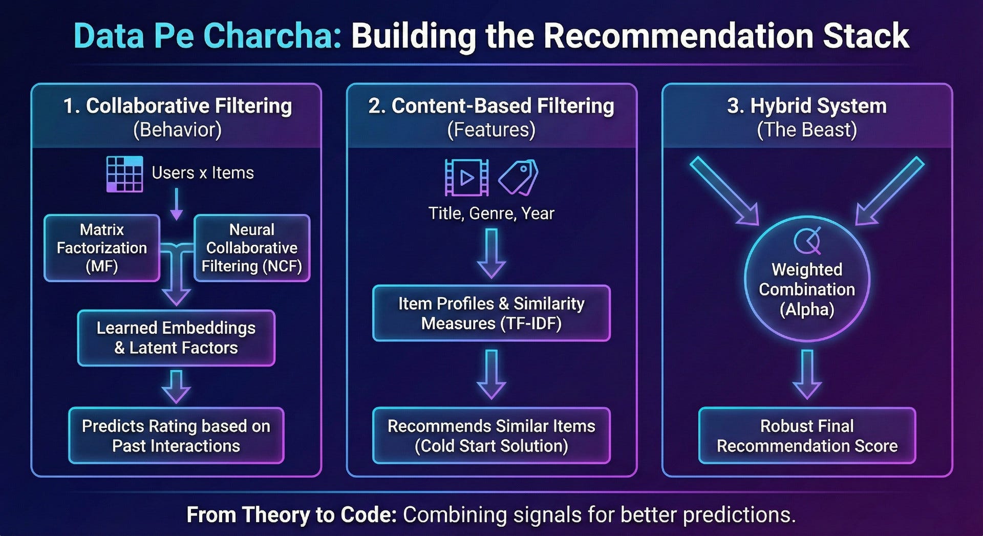 Your First Real Recommender System: Step-by-Step With MovieLens