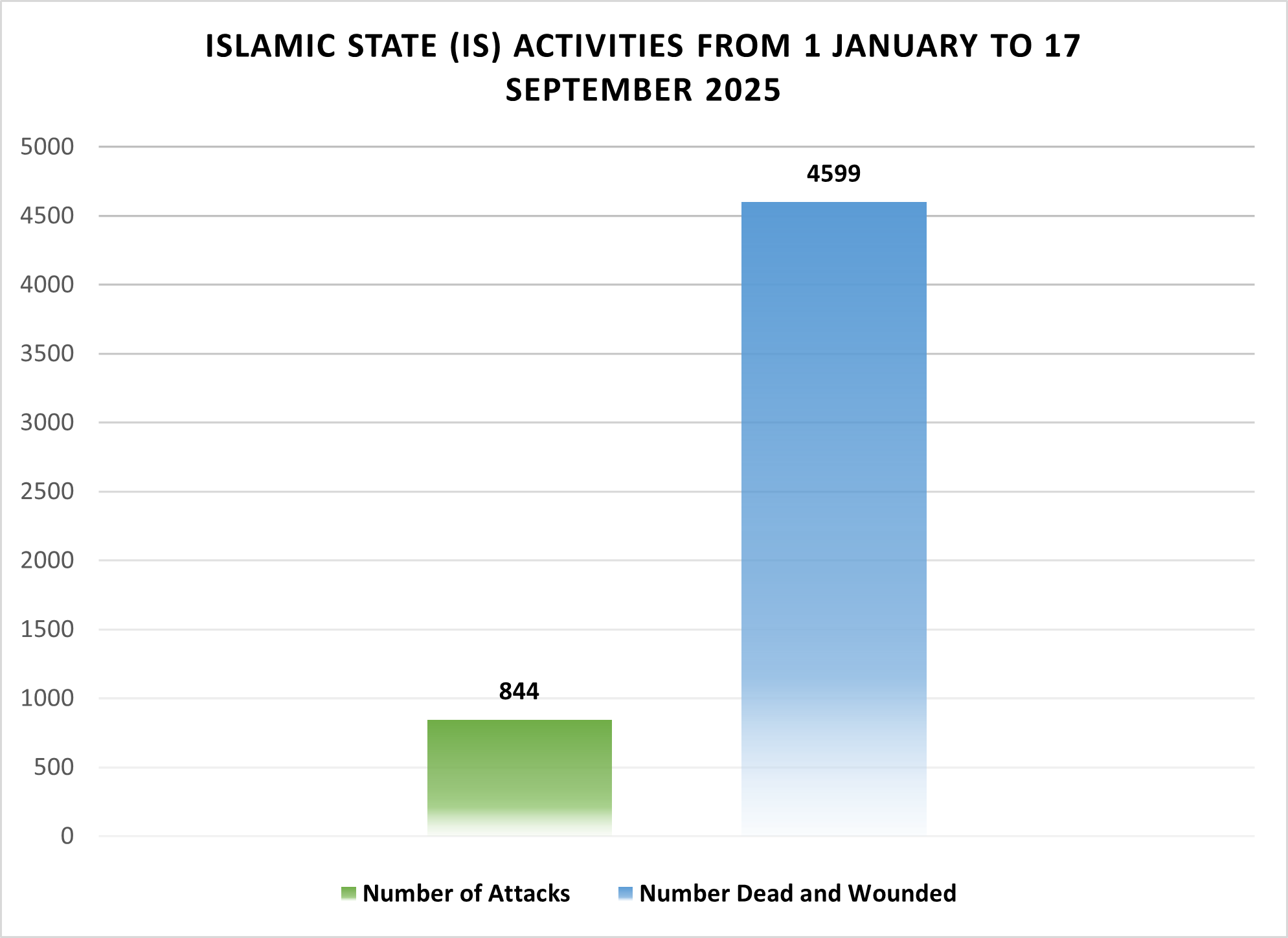 Analysis No. 513 of the Islamic State’s al-Naba weekly.