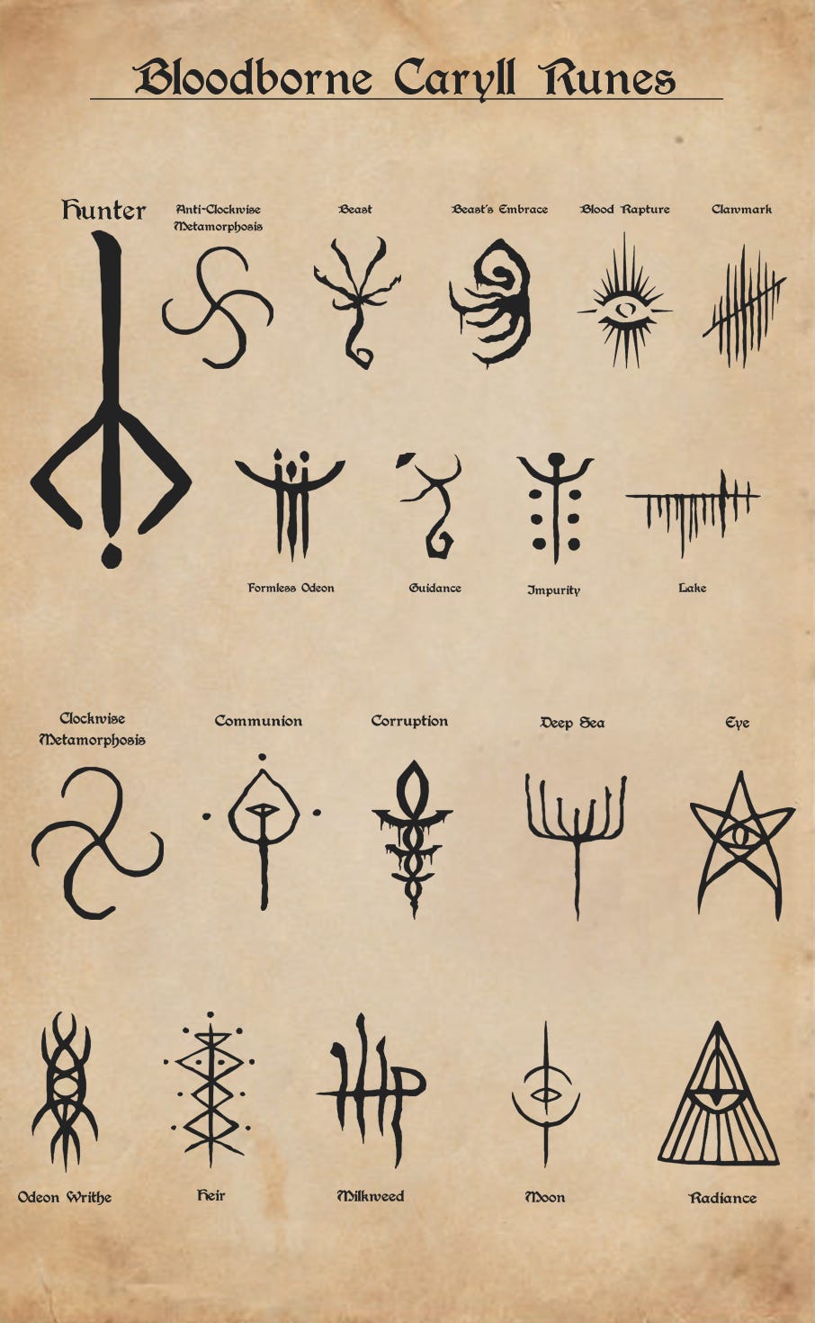 'Bloodborne' Explained: Caryll and their Runes...