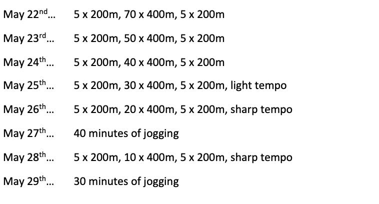 My Training History Manifesto - Steve Magness