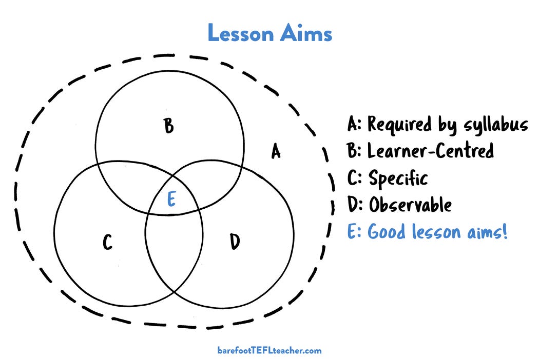 How to Write Effective Lesson Plan Aims - by David Weller